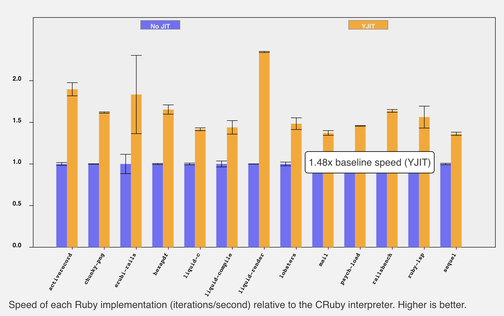 We Turned Lobsters Into A Rails Benchmark For Yjit Rails At Scale